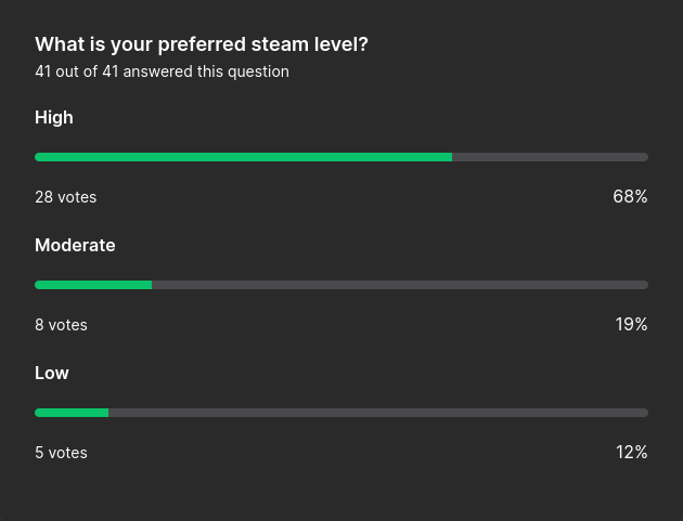 Survey #1 - Preferred Steam Level